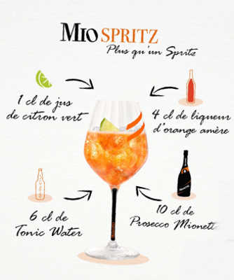 MIO Spritzeria prend ses quartiers d’été à Paris